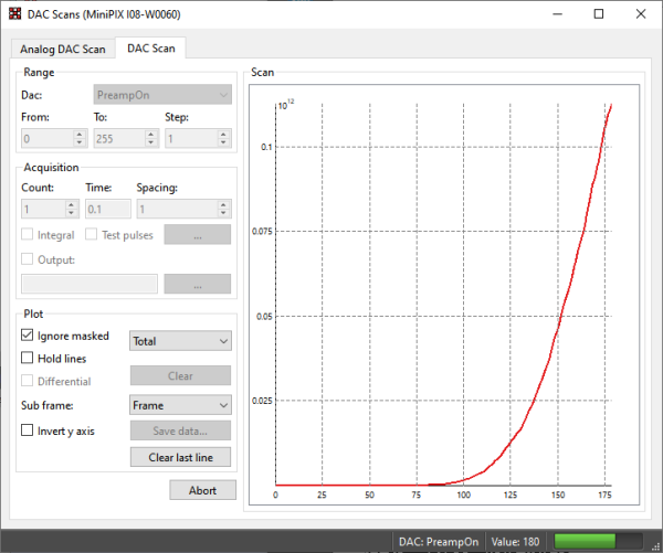 PIXet - ADVACAM Wiki