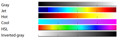 PIXet - ADVACAM Wiki