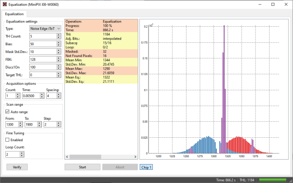 PIXet - ADVACAM Wiki